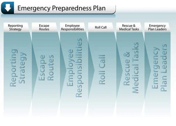 Emergency preparedness Vector Art Stock Images | Depositphotos