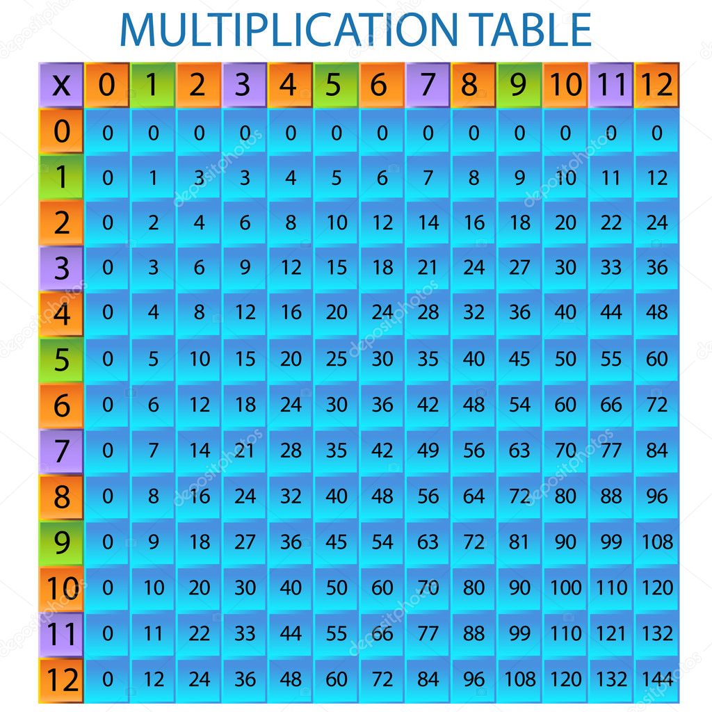 Multiplikationstabellen — Stock Vektor © cteconsulting #3984887